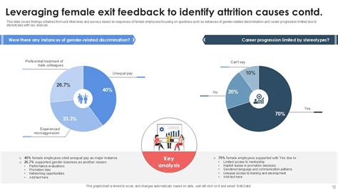 Top 10 Gender Equality Powerpoint Presentation Templates In 2025
