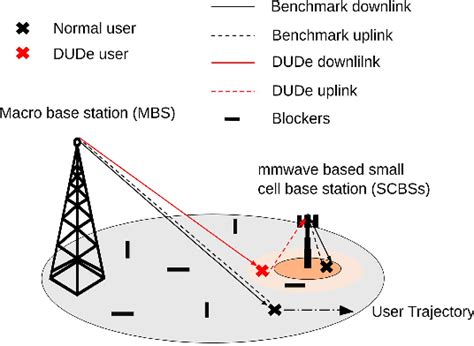 figure 1 from dynamic time division duplexing for downlink uplink