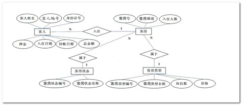 mysql库表操作 csdn博客