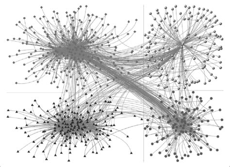 Network Clusters An Example From The 9 25 Gay Marriage Topic Network