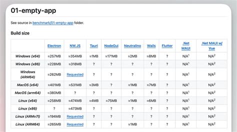 佬，有没有办法快速开发一款界面好看体积又小桌面软件？ 42，来自 Youwen 开发调优 Linux Do