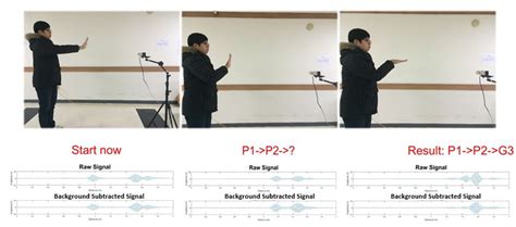 Algorithm For Gesture Recognition Using An Ir Uwb Radar Sensor