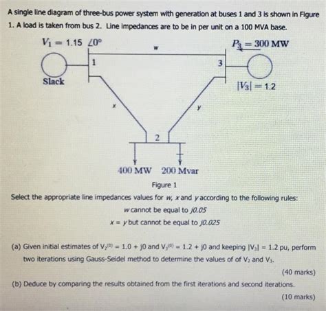 Solved A Single Line Diagram Of Three Bus Power System With Chegg Com