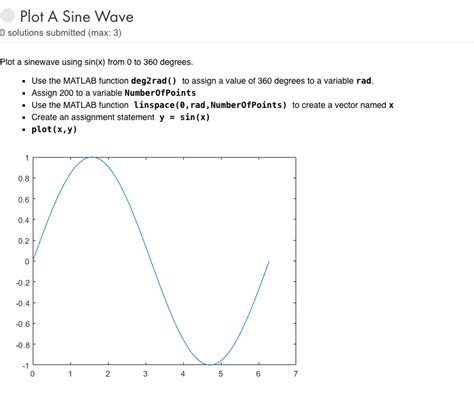 Plot A Sine Wave 0 Solutions Submitted Max 3 Plot