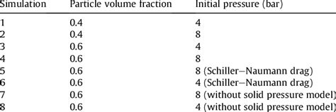 Overview Over Simulations Download Table