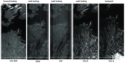 Illustration Of The Detector Line Arrays Projection Onto The Ground