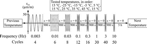 16 tension compression complex modulus test procedure download