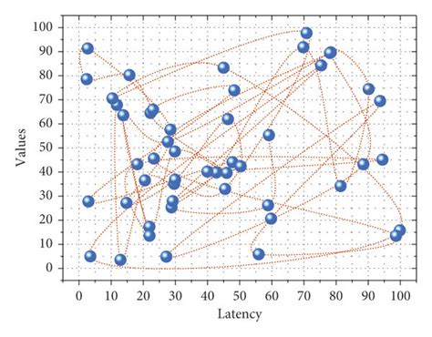 System Response Latency Test Analysis Download Scientific Diagram