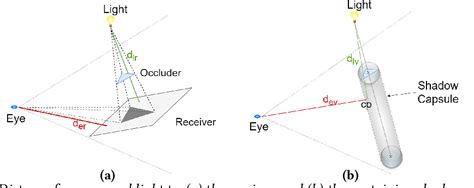 Figure 9 From Eye Based Point Rendering For Dynamic Multiview Effects
