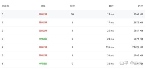 天梯赛pta题解l1 087（python3） 知乎