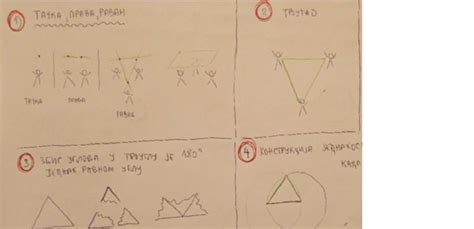 Sketch Of Mathematical Theorems Discussed With The Choreographer Download Scientific Diagram Sketch Of Mathematical Theorems Discussed With The Choreographer Download Scientific Diagram