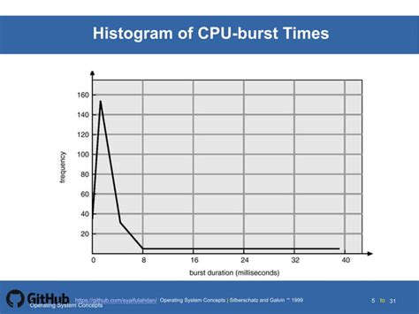 Ch5 Cpu Scheduling Pdf