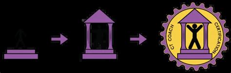 Core Transformation Andreas NLP