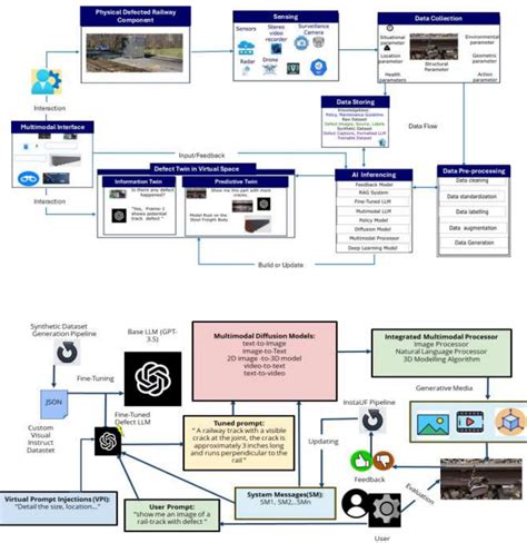 논문 리뷰 DefectTwin When LLM Meets Digital Twin for Railway Defect Inspection