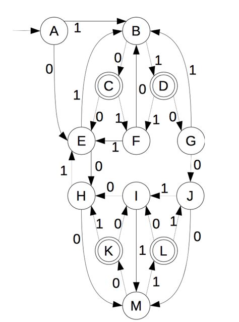 Solved For Each Dfa Construct An Equivalent Dfa With The