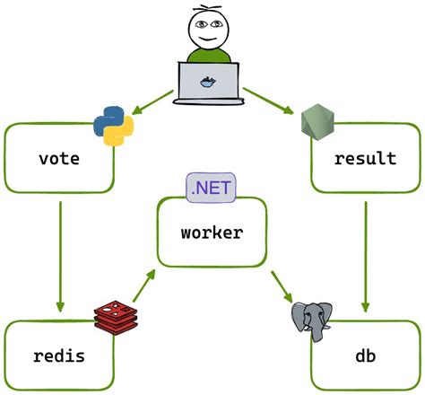 ayush dabhi on linkedin devops kubernetes docker cloudnative