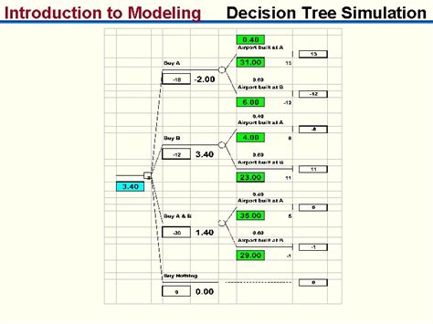 Introduction To Modeling Monte Carlo Simulation Experience Provides