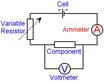 GCSE PHYSICS Electricity What Is A Component What Is A Test Circuit For A Component