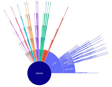 Ga4 Path Analysis With Bigquery Two Octobers
