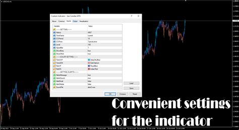 Sea Candles Mt4 Buy Trading Indicator For Metatrader 4