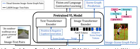 Figure 1 From Incorporating Structured Representations Into Pretrained Vision And Language Models