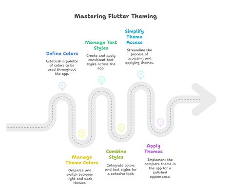 Which Database Should I Use For My Flutter Application In 2024 By