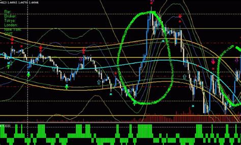 développer l outil ninjatrader nt8 vue de trading indicateur pinescript