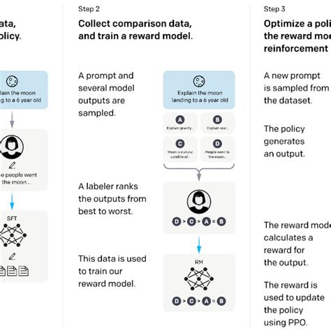 Iterative Refinement Of An Instructgpt Conversational Agents To Comply Download Scientific