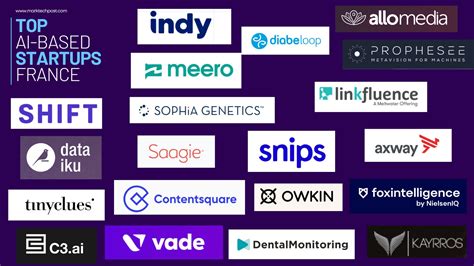 Top Innovative Artificial Intelligence Ai Powered Startups Based In