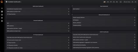 grafana dashboards provisioning at margaret newsom blog