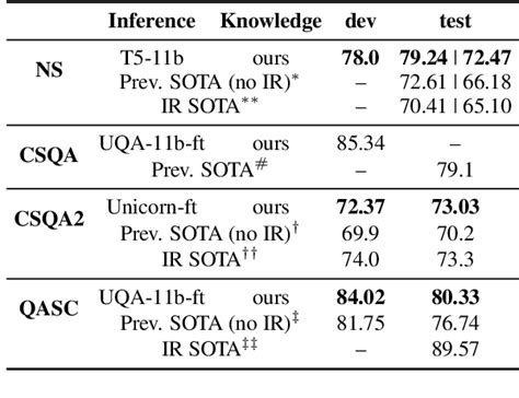 Generated Knowledge Prompting For Commonsense Reasoning