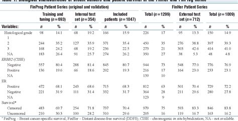 Table 1 From Outcome And Biomarker Supervised Deep Learning For