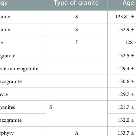 Cretaceous Granitoids Related To Lithospheric Extension In The Ejm