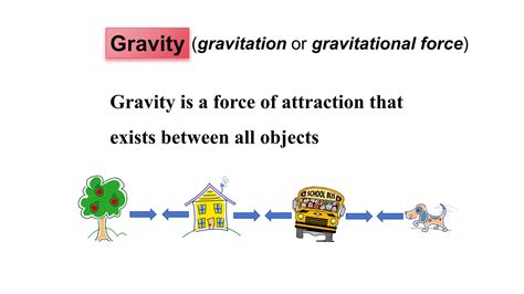 Chapter 6 Igcse Physics Slides On The Topic Of Space Physics Pptx