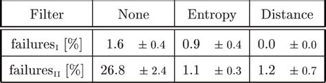 Table 2 From Markov Localization For Mobile Robots In Dynamic