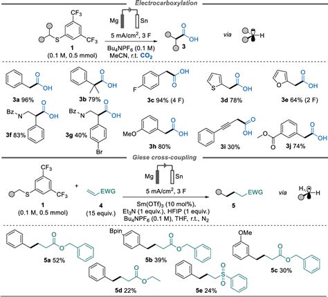 Figure 5 From Electroreductive Desulfurative Transformations With Thioethers As Alkyl Radical