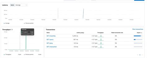 Github Elastic Community Golang Application With Elastic Apm