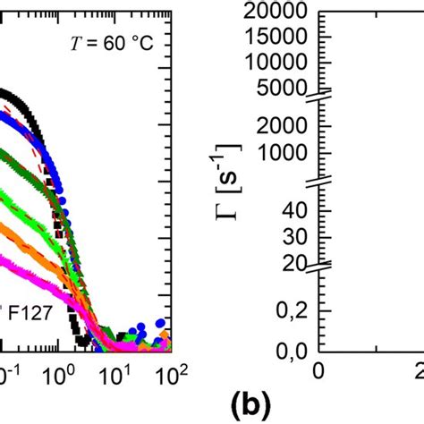 A Normalized Intensity Autocorrelation Function Download
