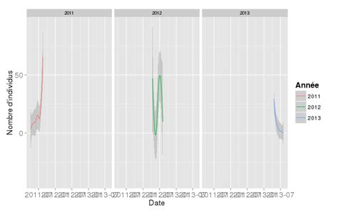 R Set Limits For Scalexdate In Ggplot2 In Facetgrid Context Stack Overflow