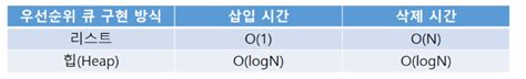 자료구조스택stack 큐queuejava