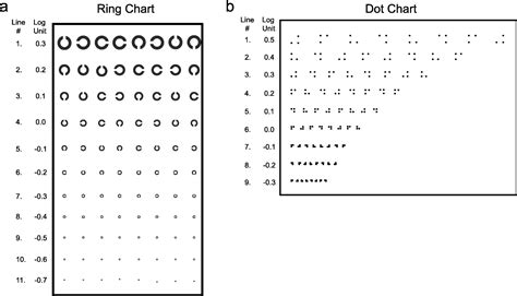 Use It Or Lose It Pianists Preserve Tactile Acuity Psychonomic