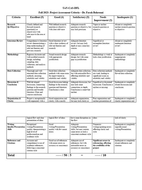Project Criteria Pdf Methodology Validity Statistics