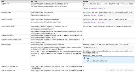 matlab：管理文件和文件夹 matlabonline怎么选择文件 csdn博客