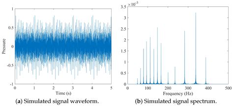 Jmse Free Full Text Git A Transformer Based Deep Learning Model For Geoacoustic Inversion