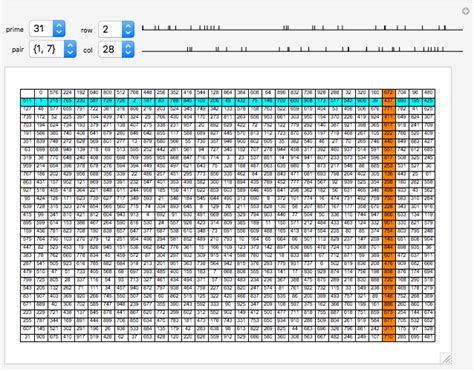 Golomb Rulers And Fibonacci Sequences Wolfram Demonstrations Project