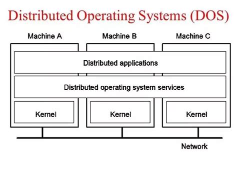 Diagram Of Distributed Operating System Distributed System O