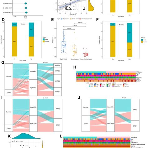 The Diagnostic Efficacy Of Arg Classifier In Multi Transcriptome