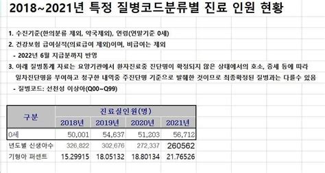 블라인드 코로나 바이러스 백신접종 21년에 기형아 증가