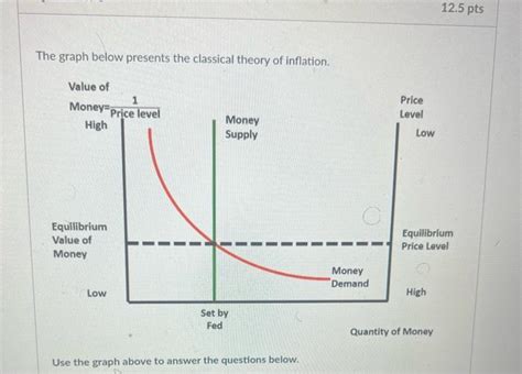 solved the graph below presents the classical theory of
