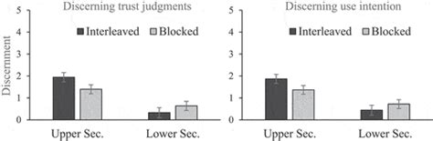 Full Article Whom To Believe Fostering Source Evaluation Skills With Interleaved Presentation